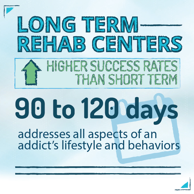 Long Term Drug Rehab Centers and Extended Treatment