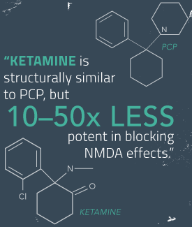 Ketamine Abuse And Addiction | DrugRehab.org