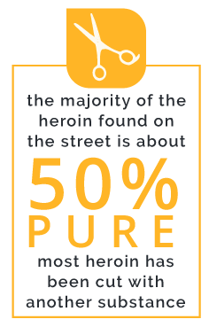 What is Heroin Cut With?
